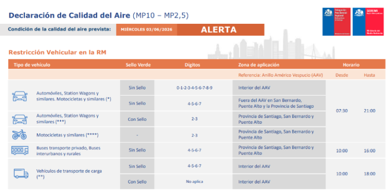 ¿Cómo estará el tiempo en Colina este miércoles? - Chicureo Hoy